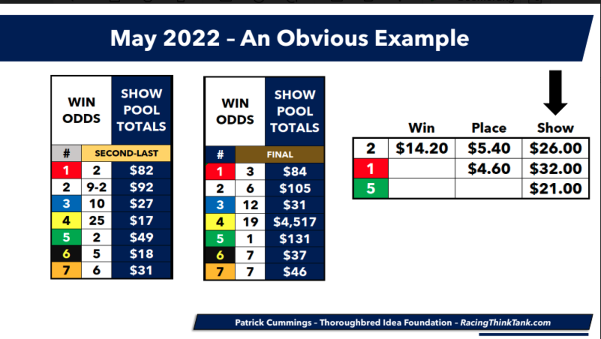 RTIP: Illegal Wagering Is A Global Threat, And It’s Probably Impacting ...