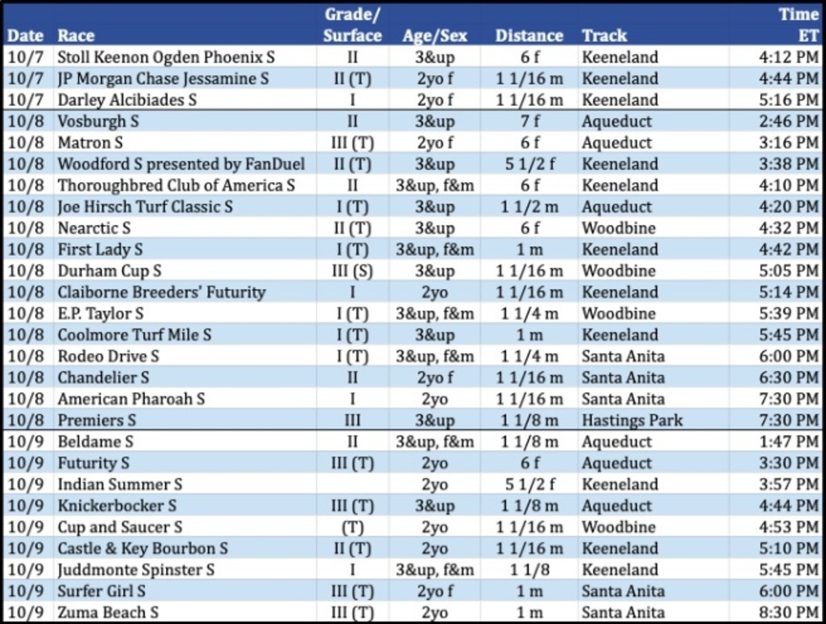 Weekend Lineup Presented By Del Mar Ship & Win: Fall Stars Weekend ...