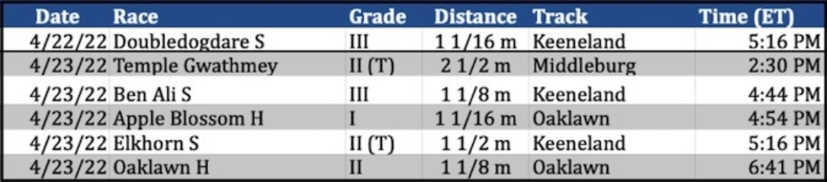 Weekend Lineup Presented By Del Mar Ship & Win: Two Champions Face Off ...