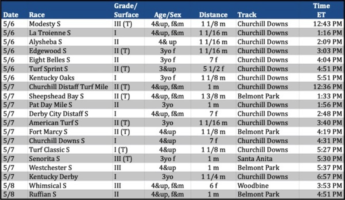 Weekend Lineup Presented By Del Mar Ship & Win: Raindrops On Roses ...