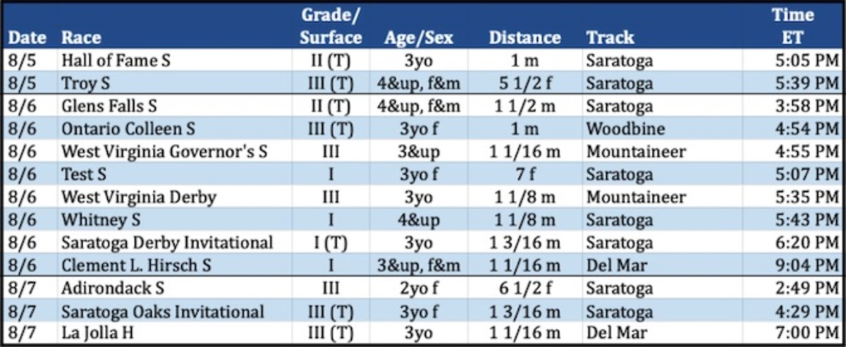 Weekend Lineup Presented By NYRABets: Whitney Showdown - Paulick Report ...