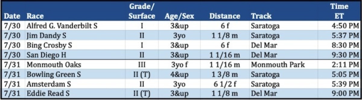Weekend Lineup Presented By NYRA Bets: Summer's In Full Swing - Paulick ...