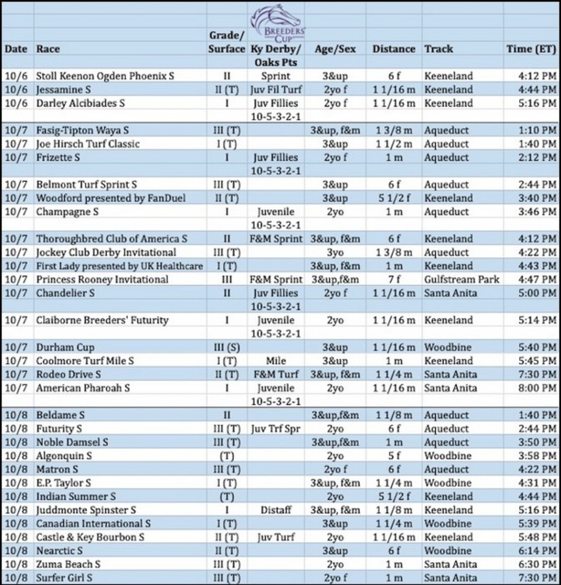Weekend Lineup Presented By Sky Racing World: 15 Breeders' Cup Berths On The Line - Paulick ...