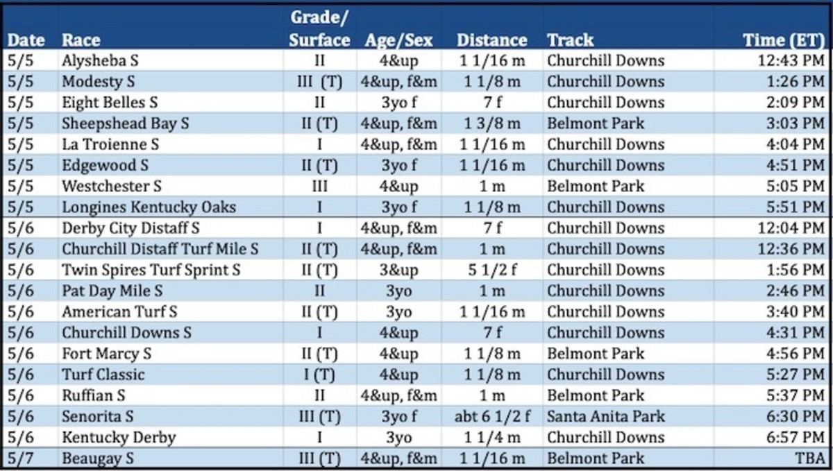 Weekend Lineup Presented By Del Mar Ship & Win: Long And Winding Road To The Kentucky Derby ...