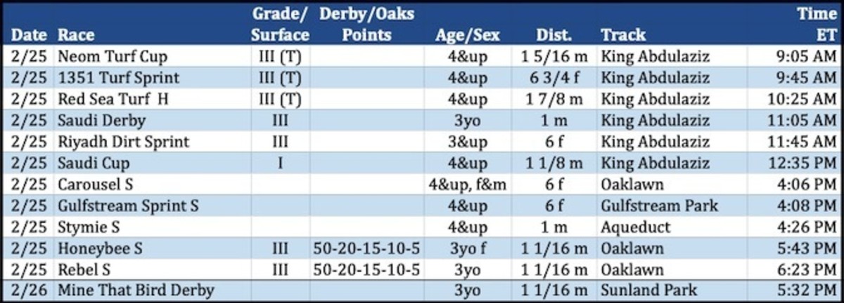 Weekend Lineup: Derby, Oaks Points On Offer At Oaklawn - Paulick Report ...