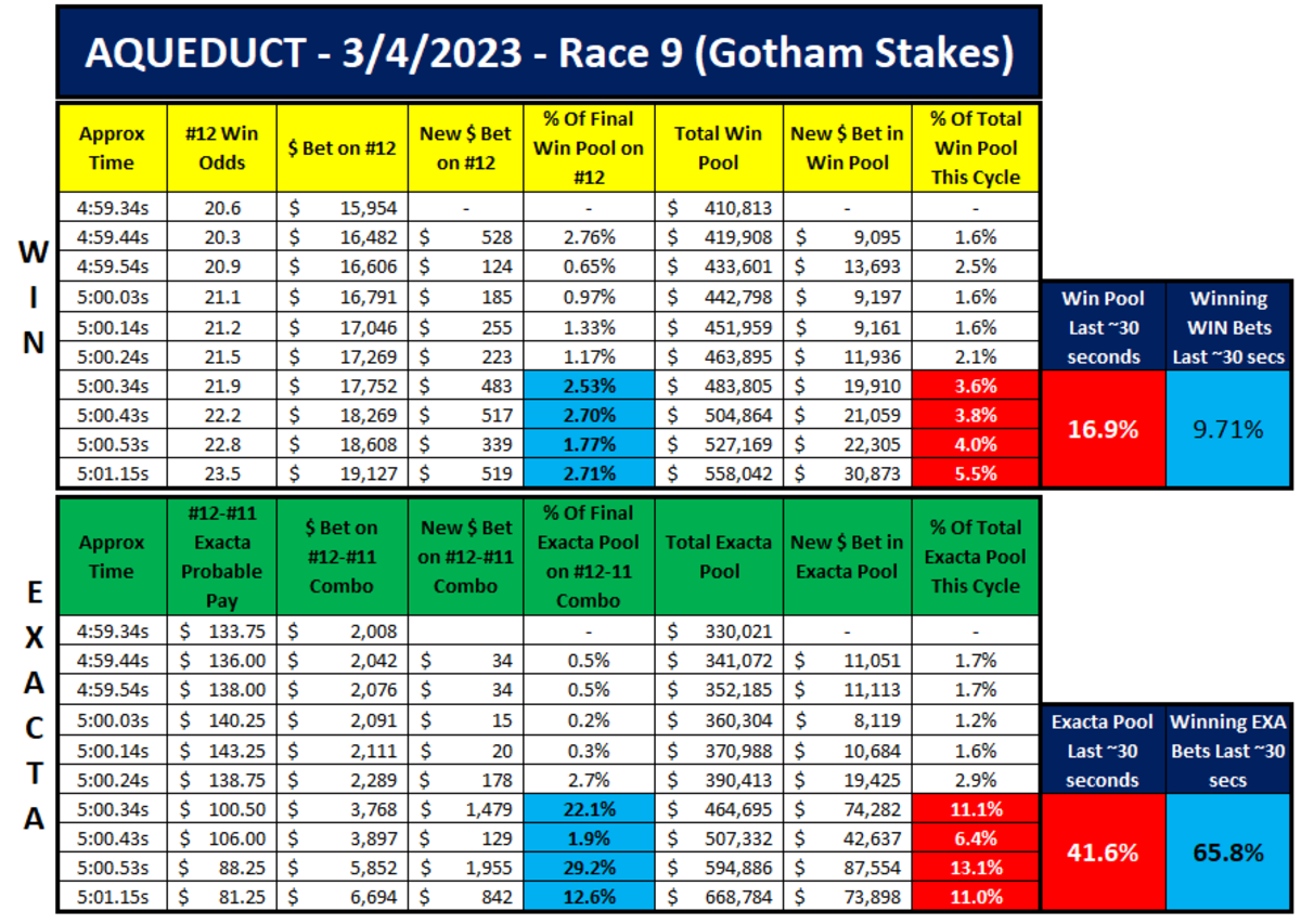 TIF: NYRA Policy Leads Sport As Computerized Robotic Wagering Impact On ...