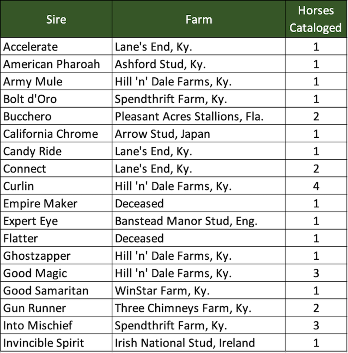 Sophomore Sire Watch Presented By Kirkwood Equine Advisory: 2023 ...
