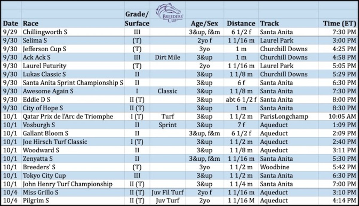Weekend Lineup Presented By Sky Racing World: Santa Anita Opens, Heavy ...
