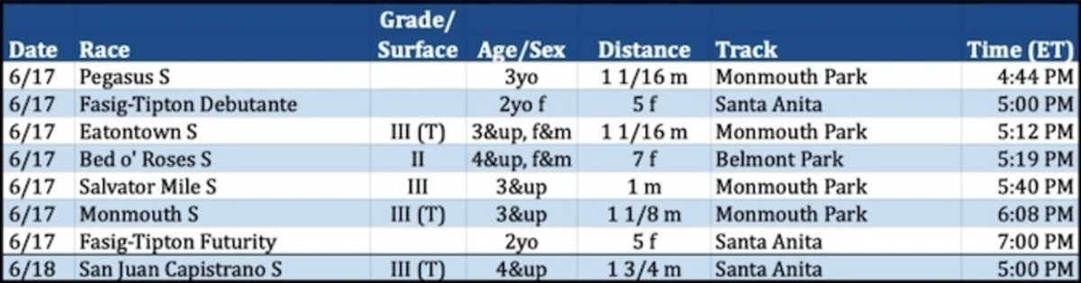 Weekend Lineup Presented By Monmouth Park: Haskell Preview Day ...