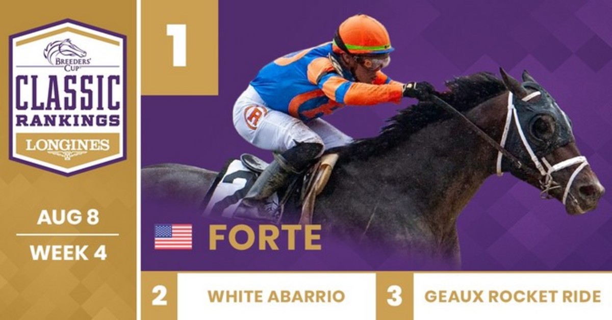 Forte Now On Top Of Breeders' Cup Classic Rankings - Paulick Report ...