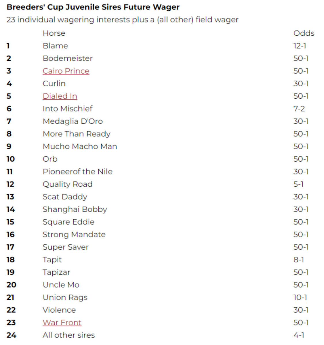 Instagrand, Into Mischief Favored In Breeders' Cup Juvenile Future ...