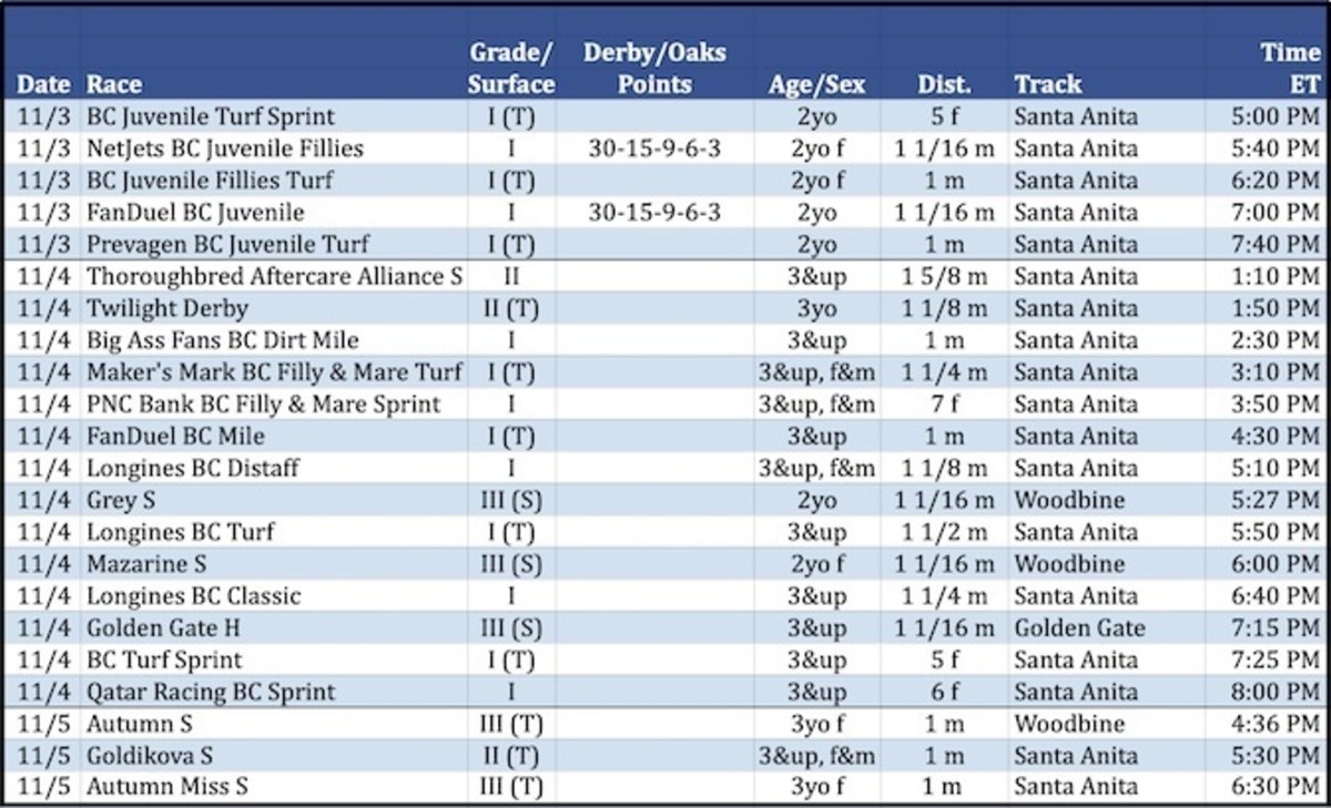 Weekend Lineup Presented By Sky Racing World: Bring On Breeders' Cup ...