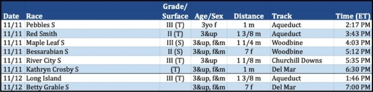 Weekend Lineup Presented By Del Mar: Fall Meet Comes Alive Where The Turf Meets The Surf ...