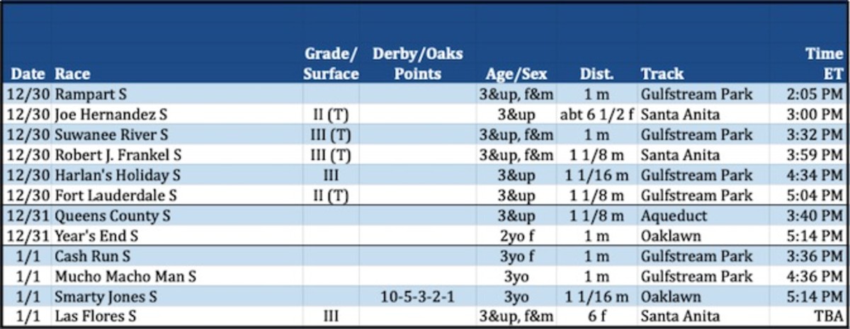 Weekend Lineup Presented By On Track Thoroughbred Solutions: Pegasus ...