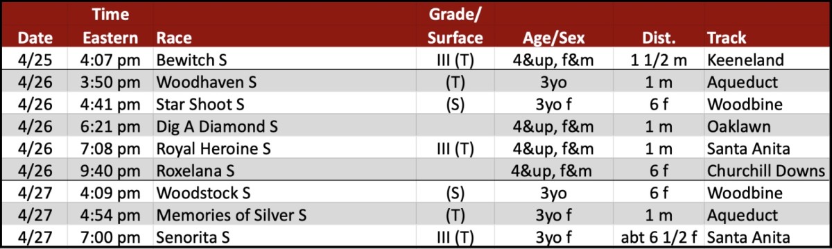 Weekend Lineup Presented By Woodbine: Calm Before The Storm - Paulick ...