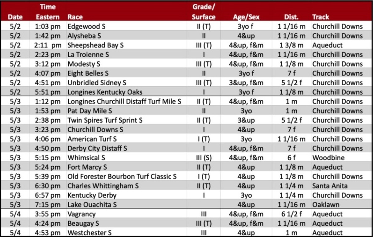 Weekend Lineup Presented By FanDuel: Raindrops On Roses? - Paulick ...