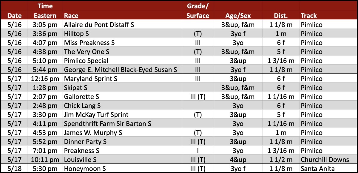 Weekend Lineup Presented By Sky Racing: Final Trip 'Round Old Hilltop ...