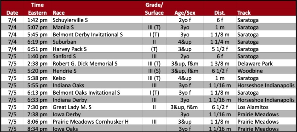 Weekend Lineup Presented By Monmouth Park: Independence Weekend ...