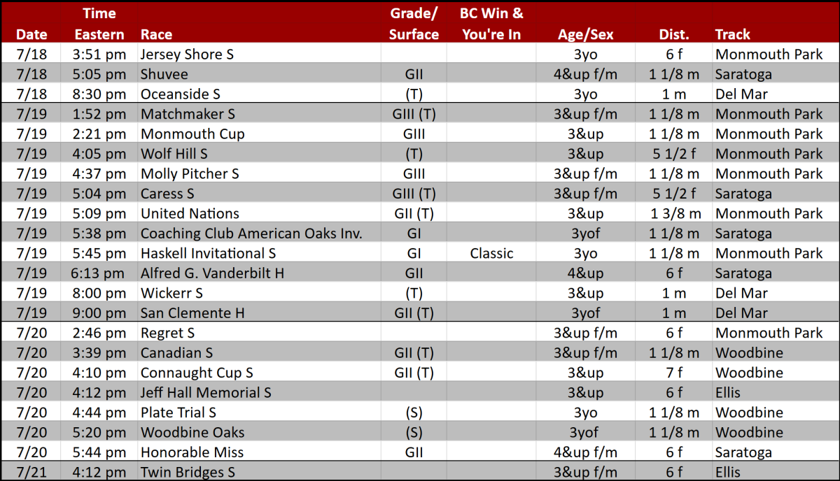 Weekend Lineup Presented By Monmouth Park: Preakness Rematch In Haskell ...