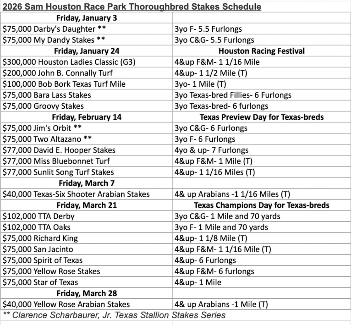 Sam Houston Race Park Releases Stakes Schedule For 2026 Meet - Paulick ...