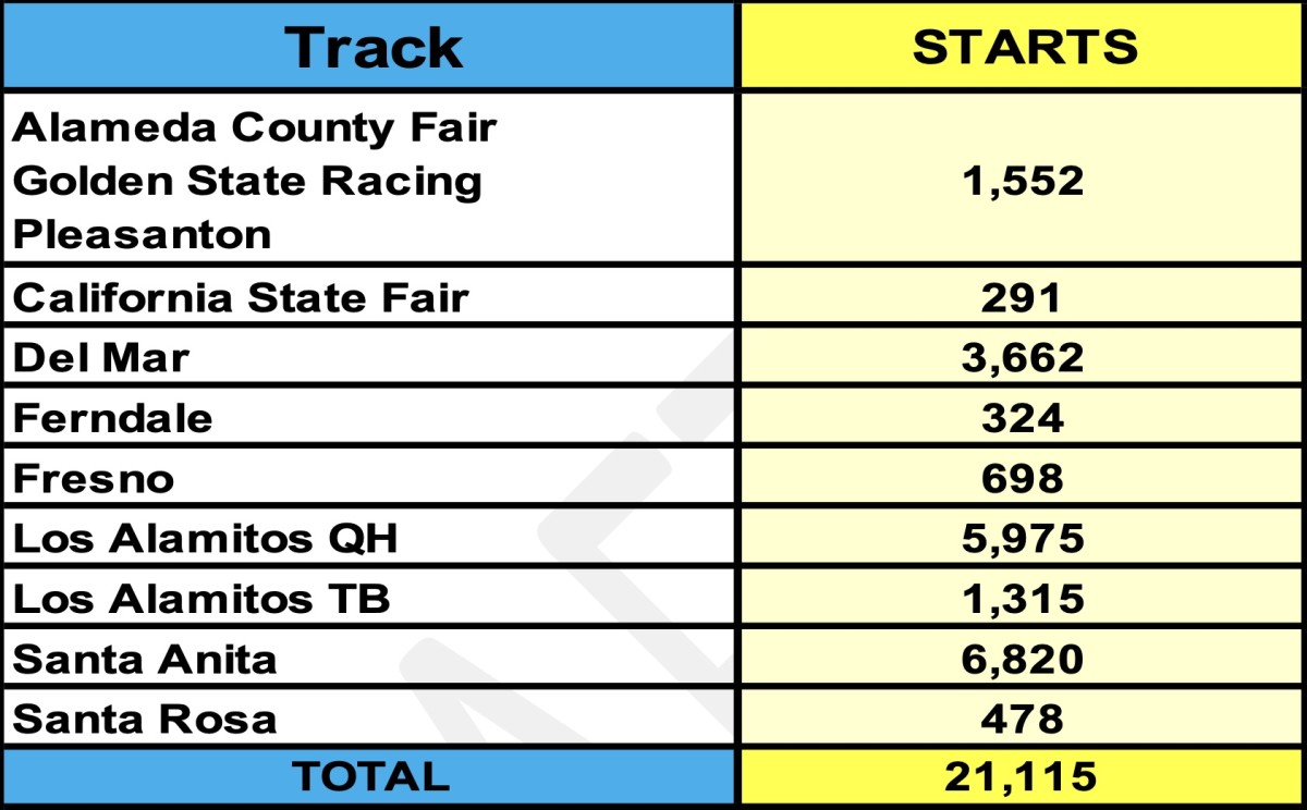 Dr. Jeff Blea: California's Regulatory Veterinary System Is Working ...