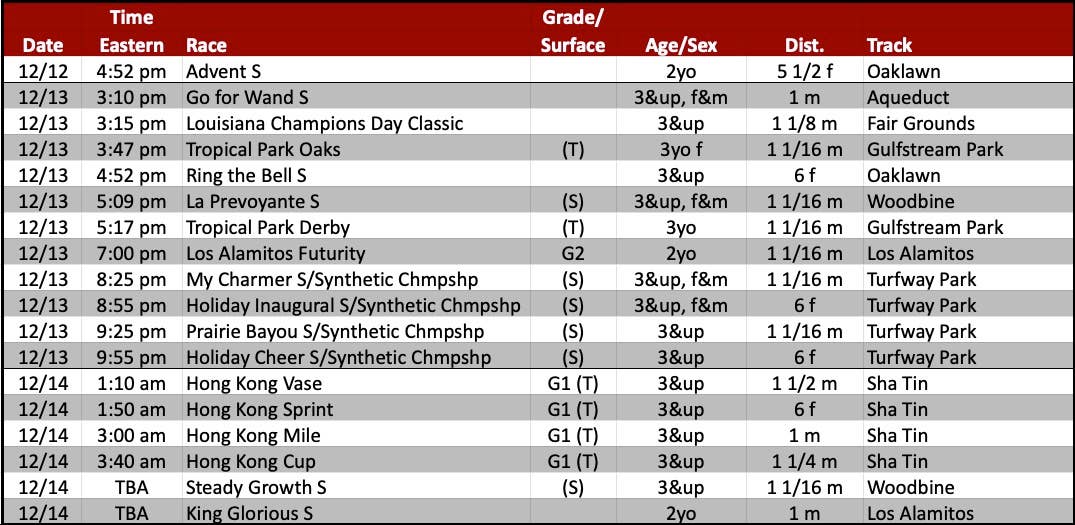 Weekend Lineup Presented By Turfway Park: Synthetic Championships ...