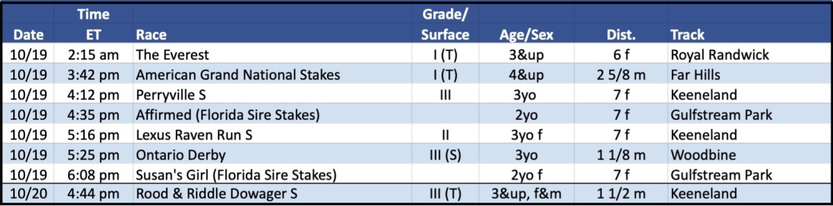 Weekend Lineup Presented By Sky Racing: ...Ready For It? - Paulick ...