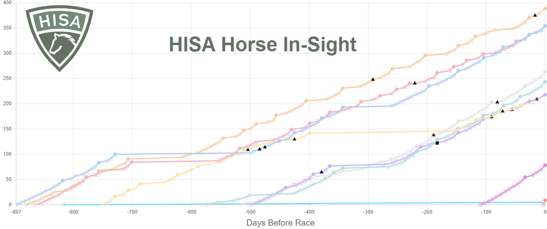 Horse In-Sight: HISA Introduces New Digital Tool For Regulatory ...