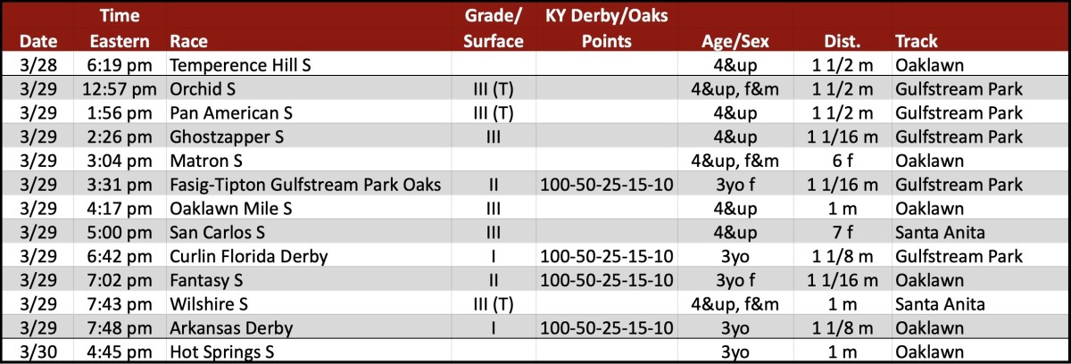 Weekend Lineup Presented By Sky Racing: Five Weeks From Roses - Paulick ...