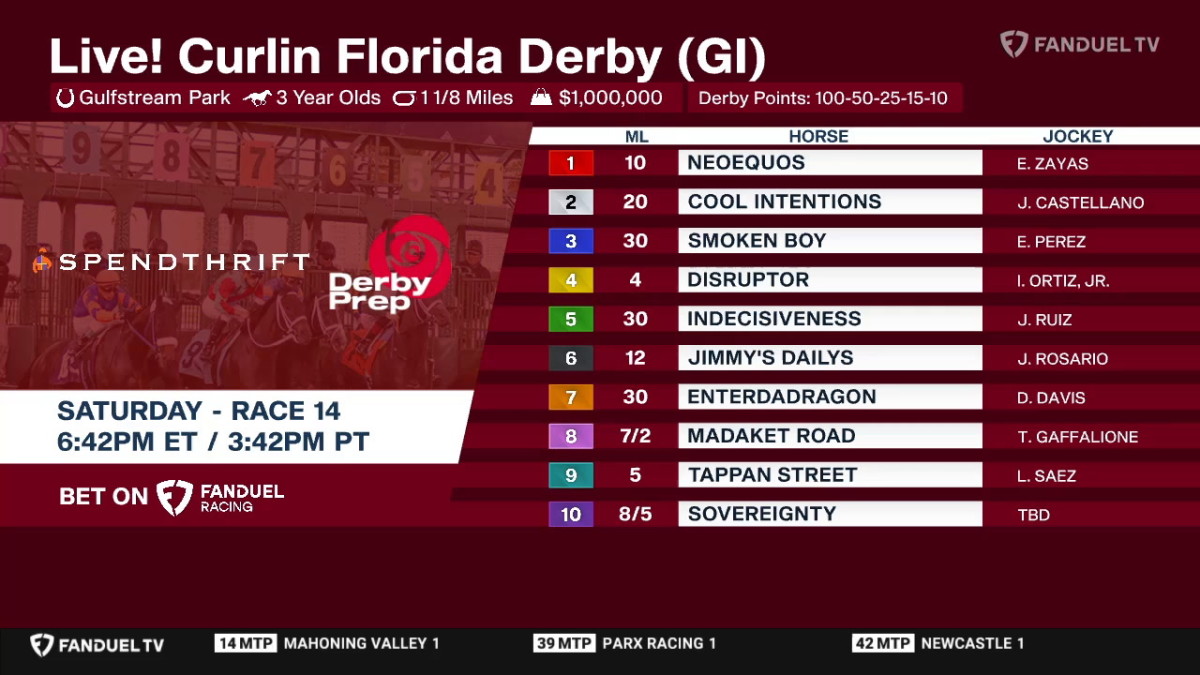Florida Derby Preview - Paulick Report | Latest news and commentary ...