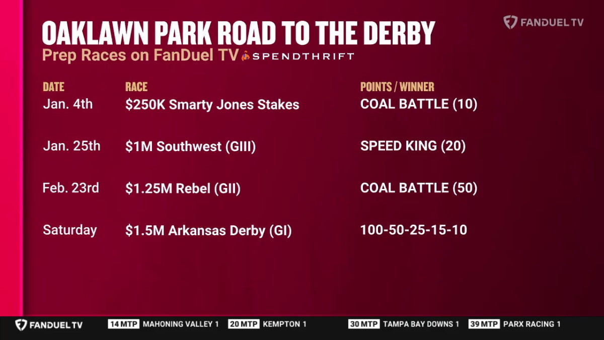 Arkansas Derby Preview - Paulick Report | Latest news and commentary ...