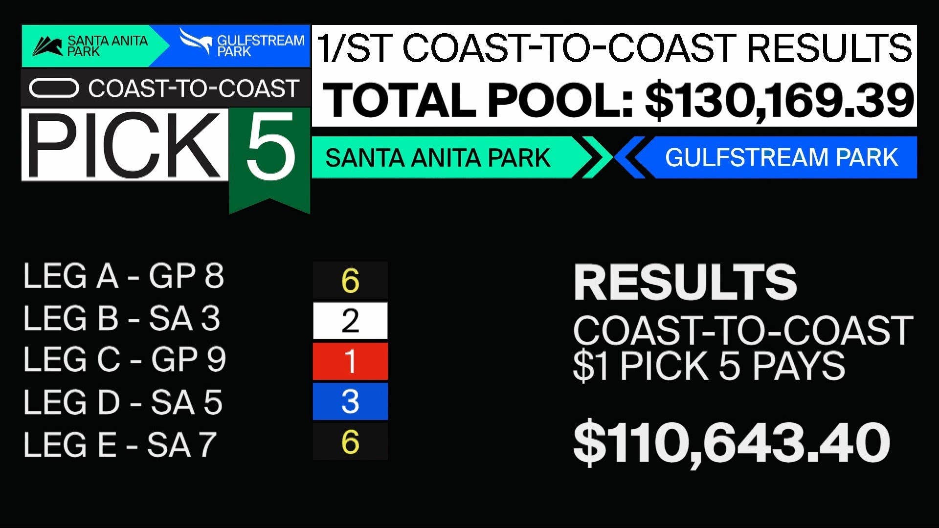 Coast To Coast Pick 5 - Paulick Report