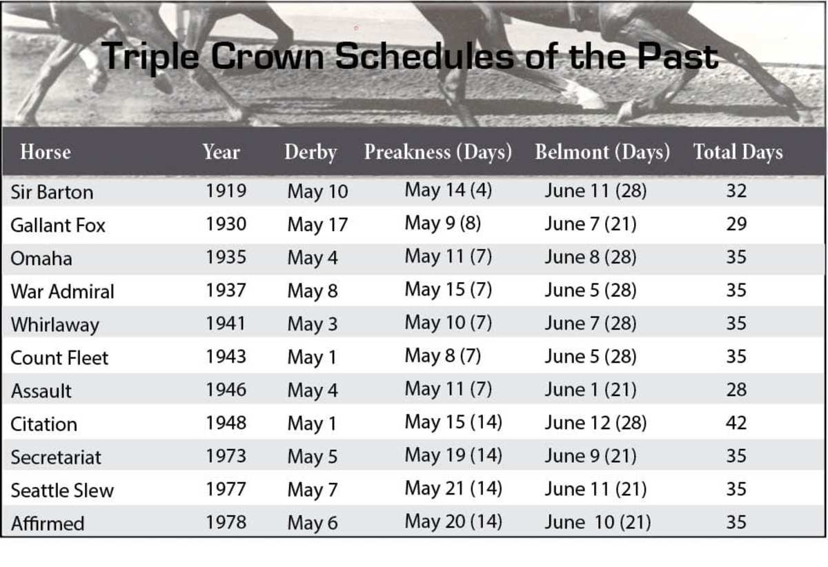 What Tradition? Triple Crown Schedule Has Always Been a Thing of Change ...