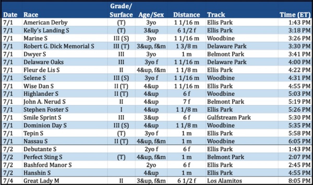 Weekend Lineup Presented By Monmouth Park: Ellis Park Hosts First ...